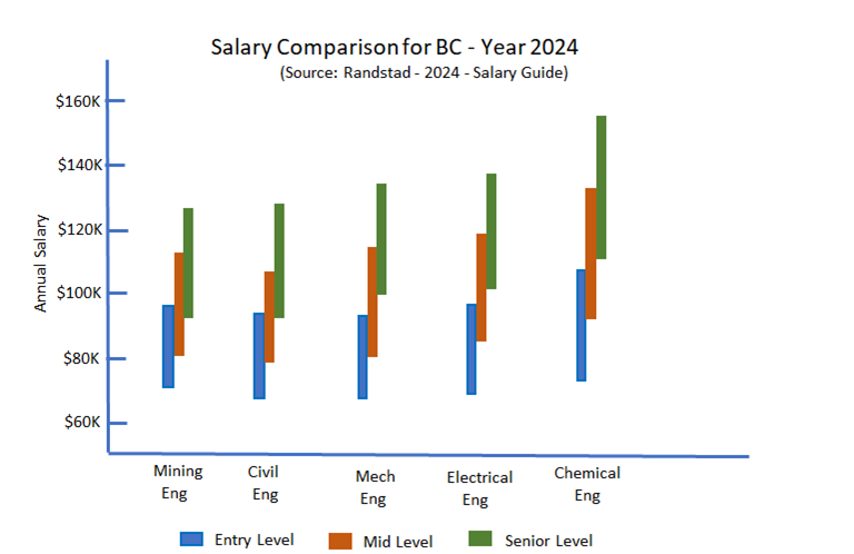 Chemical engineers are the highest paid engineers | UBC Chemical and ...